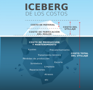 El Iceberg de los costos - Instituto Asteco