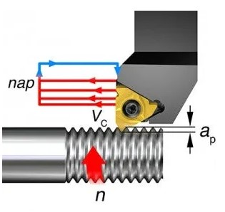 ¿Cómo hacer cálculos en el proceso de torneado de roscas? - Instituto ...